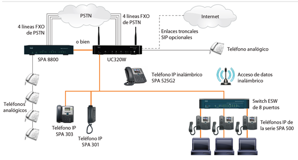 CASTelecom - Cisco UC320W - Cisco Small Business Unified Communications ...