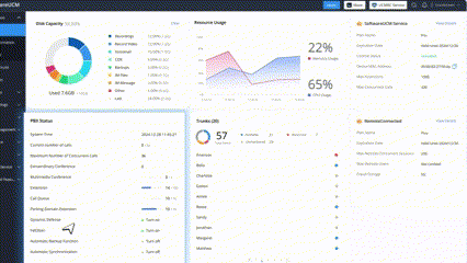 Grandstream SoftwareUCM Conmutador Escalable y Multitenant