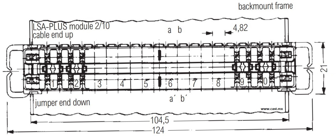 KRONE Sistema de Regletas de Conexión Rápida de Telecomunicaciones