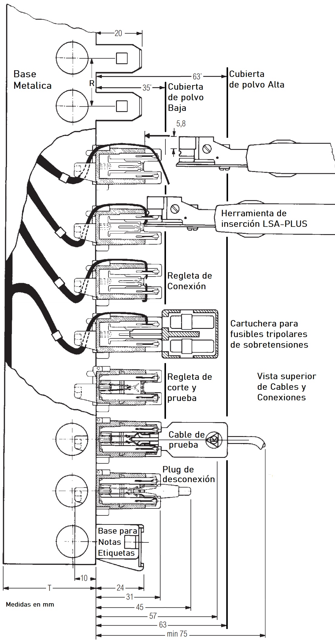 KRONE Sistema de Regletas de Conexión Rápida de Telecomunicaciones