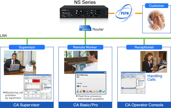 Panasonic CA Communication Assistant para Conmutadores KX-TDE y KX-NS